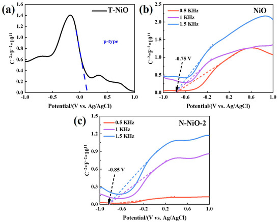 One-Pot Synthesis of N-Doped NiO for Enhanced Photocatalytic CO2 ...