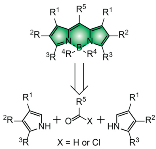 Photoactivatable BODIPYs for Live-Cell PALM