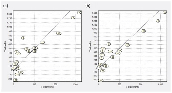 Terpenic Constituents of Essential Oils with Larvicidal Activity ...