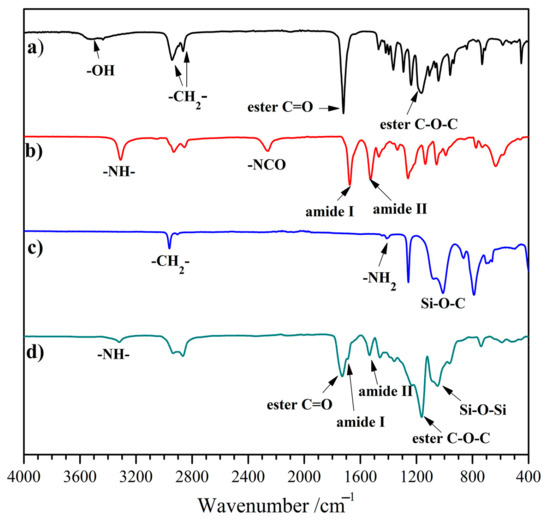 Enhanced Tensile Properties, Biostability, and Biocompatibility of ...