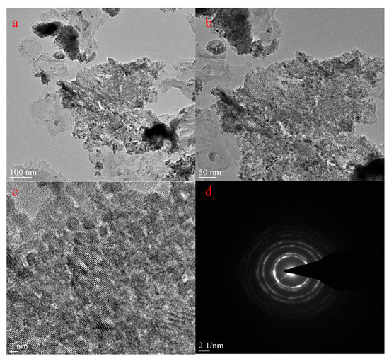 Molecules | Free Full-Text | Enhancing Electrochemical Performance with ...