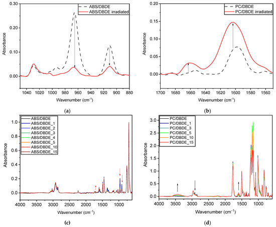 Recycling of Plastics from E-Waste via Photodegradation in a Low ...