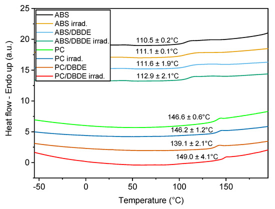 Recycling of Plastics from E-Waste via Photodegradation in a Low ...