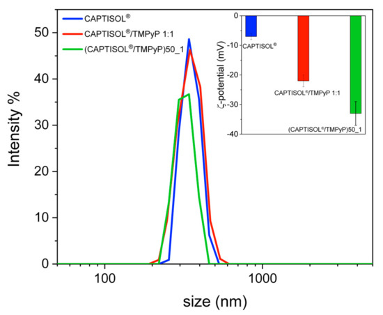 Antimicrobial and Antibiofilm Photodynamic Action of Photosensitizing ...