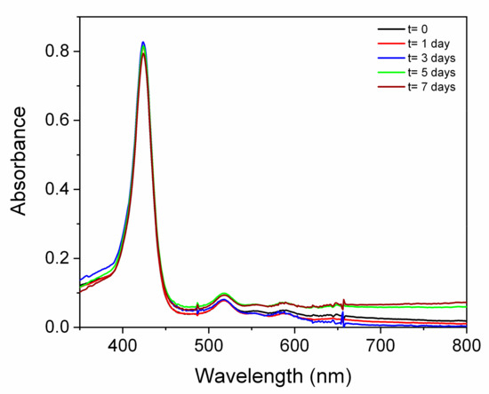 Antimicrobial and Antibiofilm Photodynamic Action of Photosensitizing ...