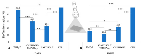 Antimicrobial and Antibiofilm Photodynamic Action of Photosensitizing ...