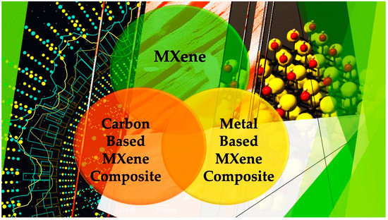 Molecules | Free Full-Text | Retrospective on Exploring MXene-Based Nanomaterials ...