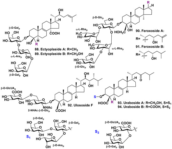 Triterpene and Steroid Glycosides from Marine Sponges (Porifera ...