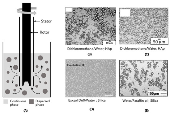 Molecules | Free Full-Text | Pickering Emulsions Based in Inorganic ...