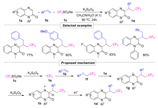 Recent Developments in Direct C–H Functionalization of Quinoxalin-2(1H ...