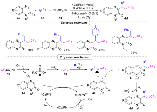 Recent Developments in Direct C–H Functionalization of Quinoxalin-2(1H ...