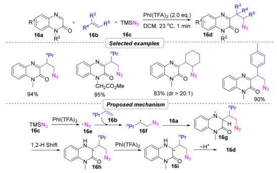 Recent Developments in Direct C–H Functionalization of Quinoxalin-2(1H ...