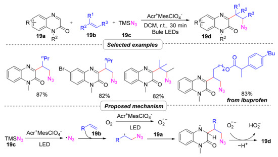 Recent Developments in Direct C–H Functionalization of Quinoxalin-2(1H ...