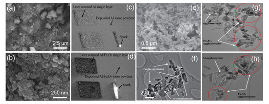 Highly Reactive Thermite Energetic Materials: Preparation ...