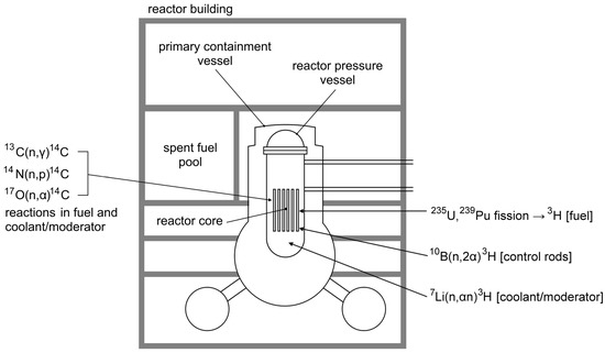 Molecules | Free Full-Text | Impact of the Fukushima Accident on 3H and ...