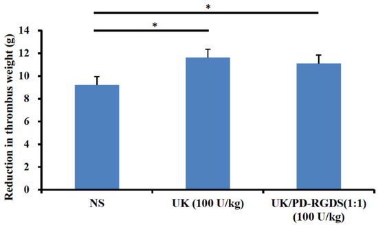 Poly-α, β-d, l-Aspartyl-Arg-Gly-Asp-Ser-Based Urokinase Nanoparticles ...