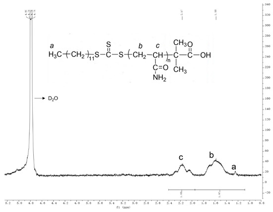 Molecules | Free Full-Text | Rapid RAFT Polymerization of Acrylamide ...