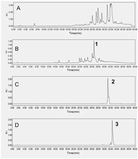 Bioactivity-Guided High Performance Counter-Current Chromatography and ...