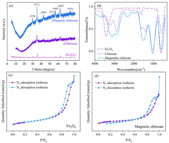 Molecules | Free Full-Text | Adsorption and Removal of Cr6+, Cu2+, Pb2+, and Zn2+ from Aqueous ...