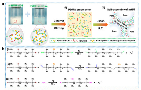 Molecules | Free Full-Text | Facile Synthesis of Hollow Glass ...