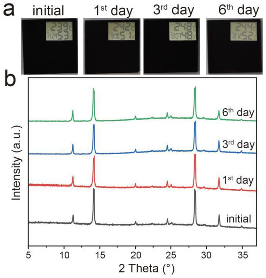 Hybrid 1D/3D-Structured Perovskite as a Highly Selective and Stable ...