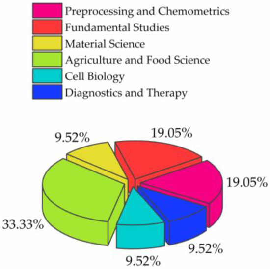 Aquaphotomics—Exploring Water Molecular Systems in Nature