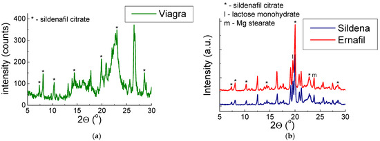Identification of Sildenafil Compound in Selected Drugs Using X-ray ...