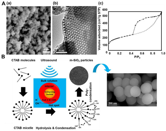 Recent Developments in Sonochemical Synthesis of Nanoporous Materials