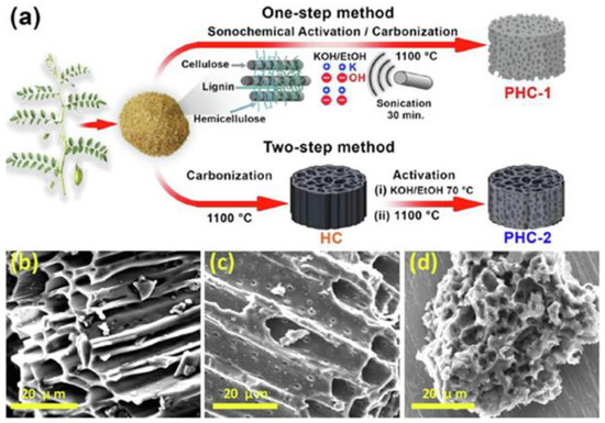 Recent Developments in Sonochemical Synthesis of Nanoporous Materials