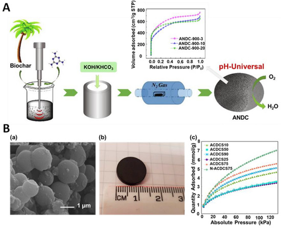 Molecules | Free Full-Text | Recent Developments in Sonochemical ...