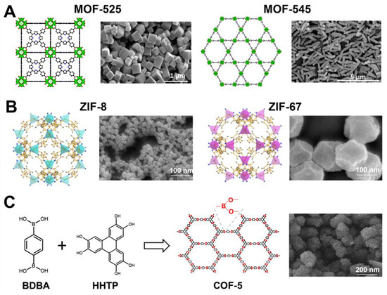 Recent Developments in Sonochemical Synthesis of Nanoporous Materials