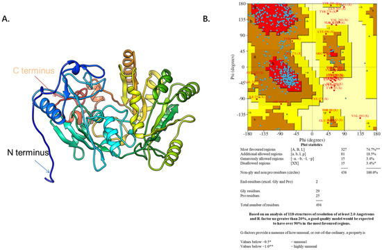 Virtual Screening of Novel 24-Dehydroxysterol Reductase (DHCR24 ...