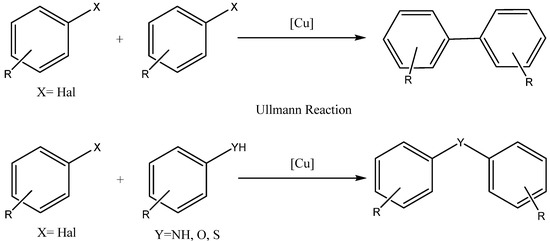Molecules | Free Full-Text | Recent Advances in the Synthesis and Applications of m-Aryloxy Phenols