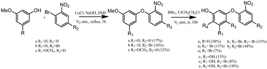 Recent Advances in the Synthesis and Applications of m-Aryloxy Phenols
