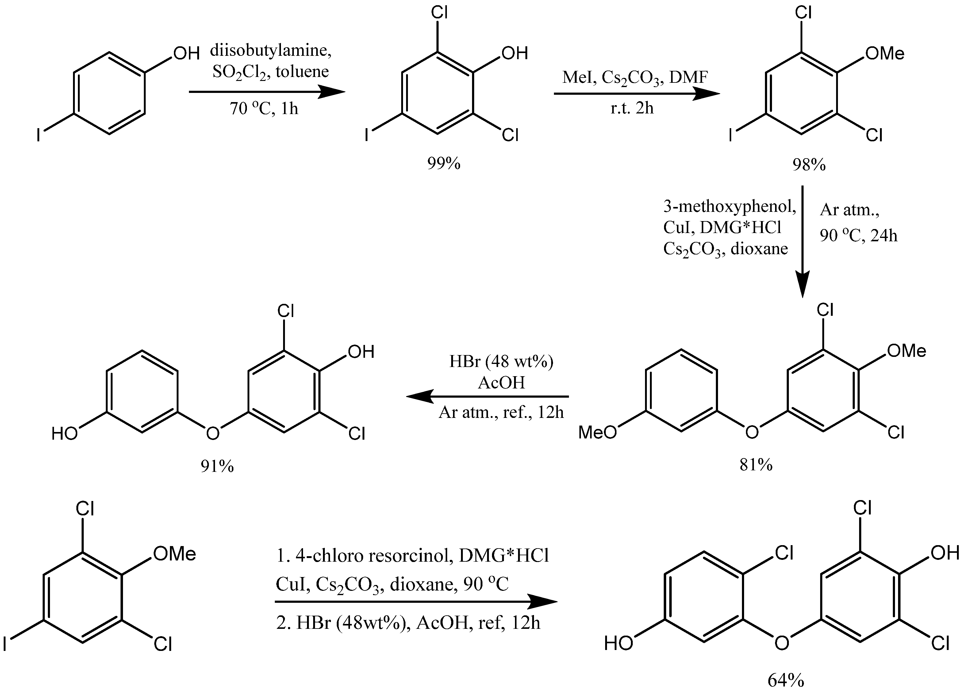 Molecules Free Full Text Recent Advances In The Synthesis And
