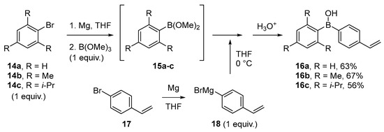 Recent Advances in the Synthesis of Borinic Acid Derivatives