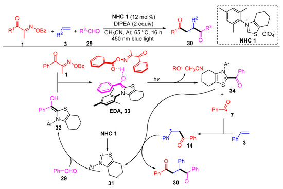 Recent Advances in Molecule Synthesis Involving C-C Bond Cleavage of ...