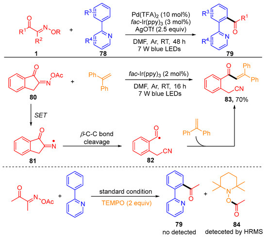 Recent Advances in Molecule Synthesis Involving C-C Bond Cleavage of ...