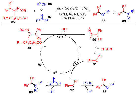 Recent Advances in Molecule Synthesis Involving C-C Bond Cleavage of ...