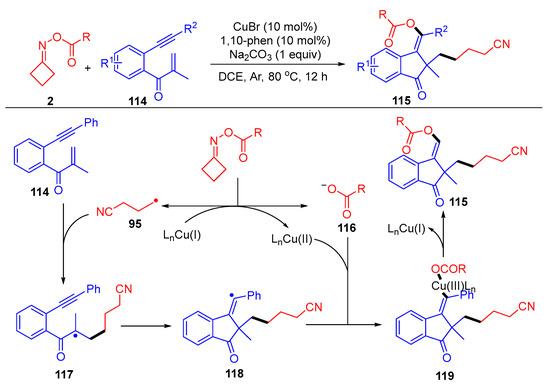 Recent Advances in Molecule Synthesis Involving C-C Bond Cleavage of ...