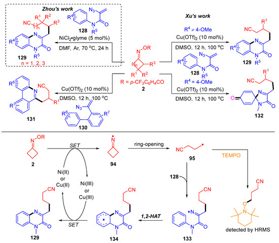 Recent Advances in Molecule Synthesis Involving C-C Bond Cleavage of ...