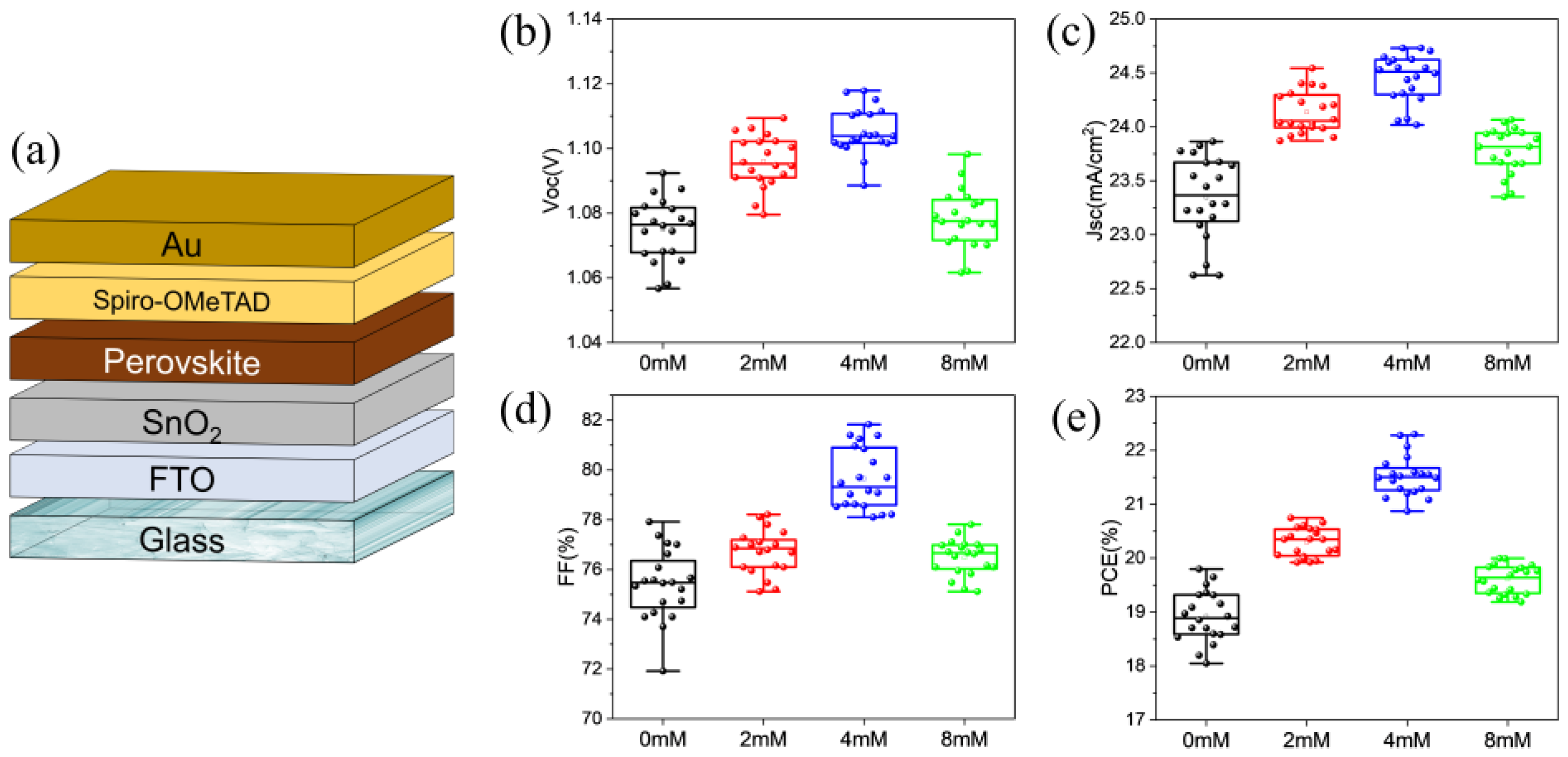 Perovskite Solar Cell Band Diagram | The Best Porn Website Perovskite Solar Cell Band Diagram | The Best Porn Website