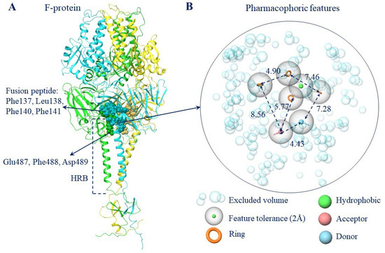 New Inhibitors of Respiratory Syncytial Virus (RSV) Replication Based ...