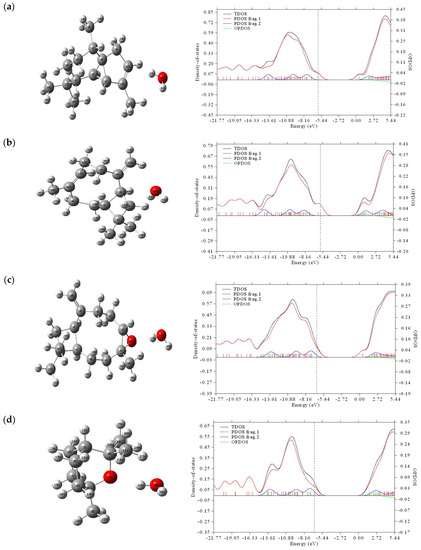 Molecular Structure, Electronic Properties, Reactivity (ELF, LOL, and ...
