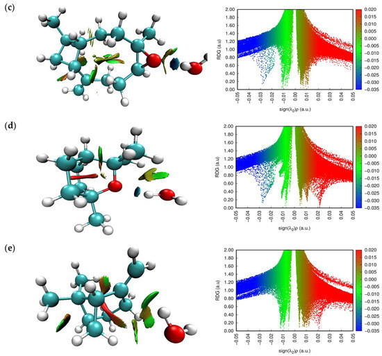 Molecular Structure, Electronic Properties, Reactivity (ELF, LOL, and ...