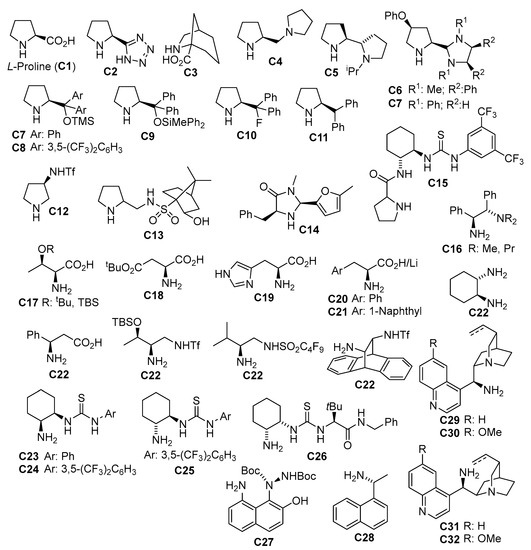 Catalytic Asymmetric α-Functionalization of α-Branched Aldehydes