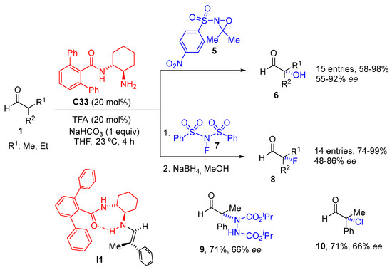 Catalytic Asymmetric α-Functionalization of α-Branched Aldehydes