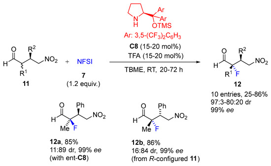 Catalytic Asymmetric α-Functionalization of α-Branched Aldehydes