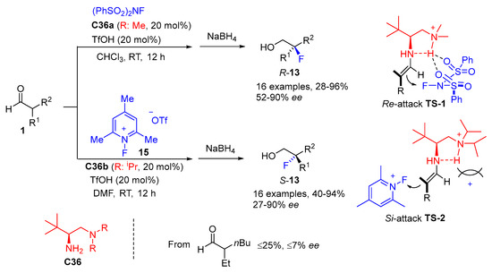Catalytic Asymmetric α-Functionalization of α-Branched Aldehydes