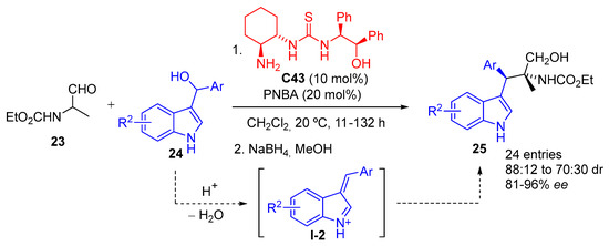 Catalytic Asymmetric α-Functionalization of α-Branched Aldehydes